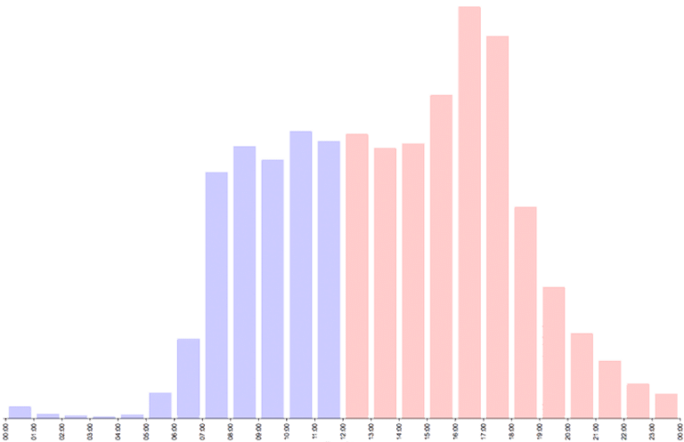 Parish Council VAS/SID Guide | Messagemaker Displays
