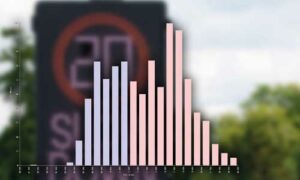 UK Vehicle Activated Speed Signs (VAS) | Messagemaker Displays